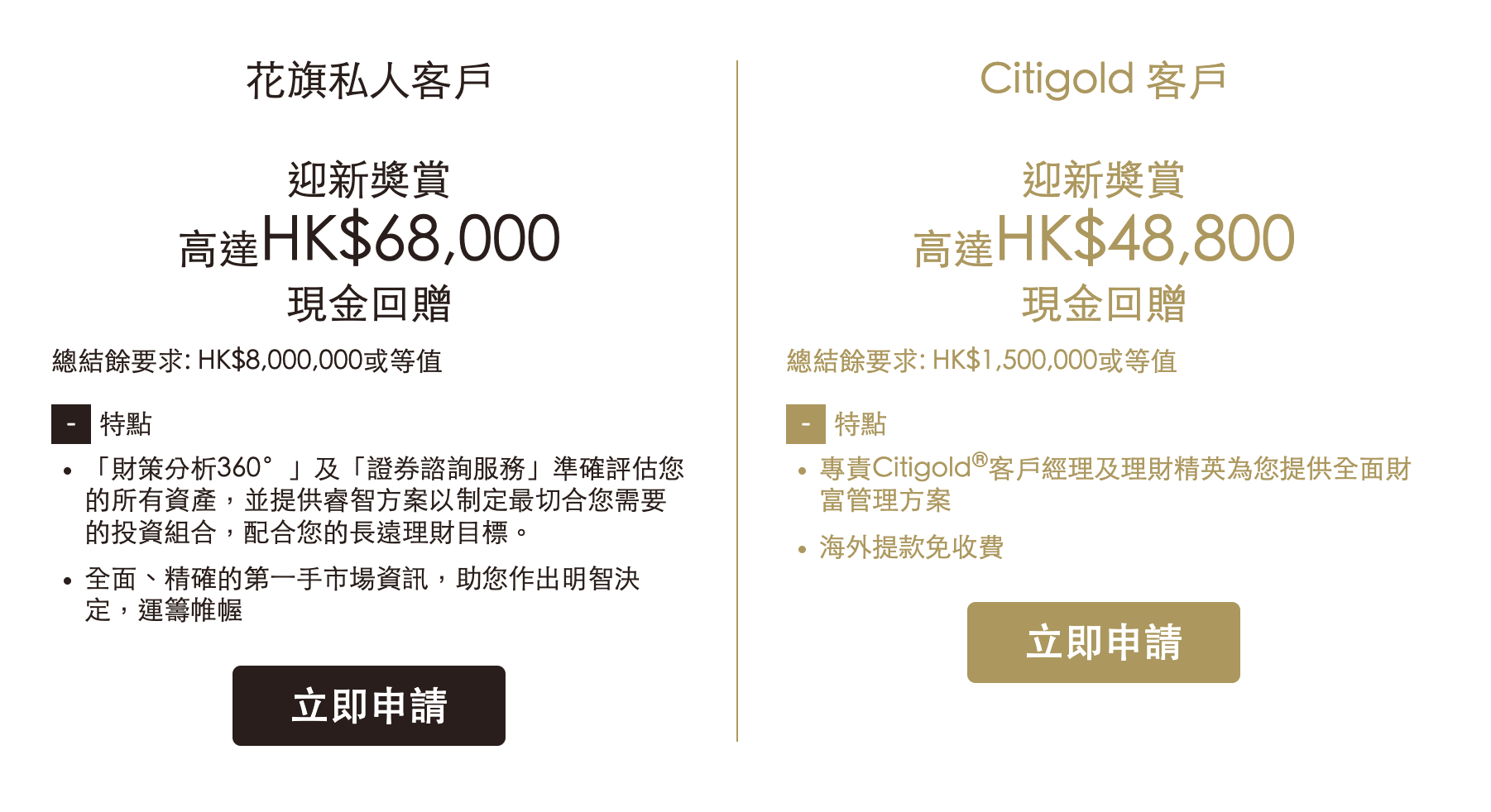 Citigold 開戶優惠：$2388(獨家)現金回贈＋HK$48,800銀行開戶奬賞