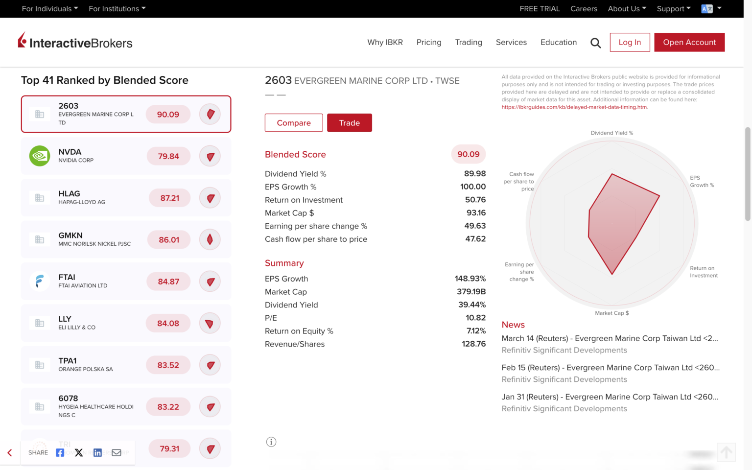 IB TWS 教學｜多款好用 Interactive Broker 免費工具介紹