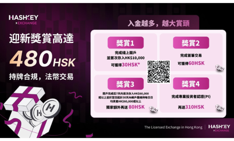 香港最大持牌Crypto交易所HashKey Exchange背景、優勢及KYC認證教學，用邀請碼可享高達480HSK開戶優惠