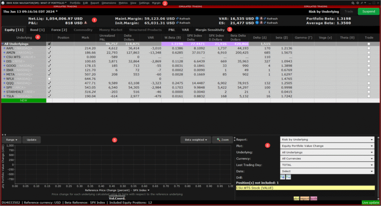 IBKR Risk Navigator: A Beginner's Guide For Mastering The IBKR Risk Management Tool